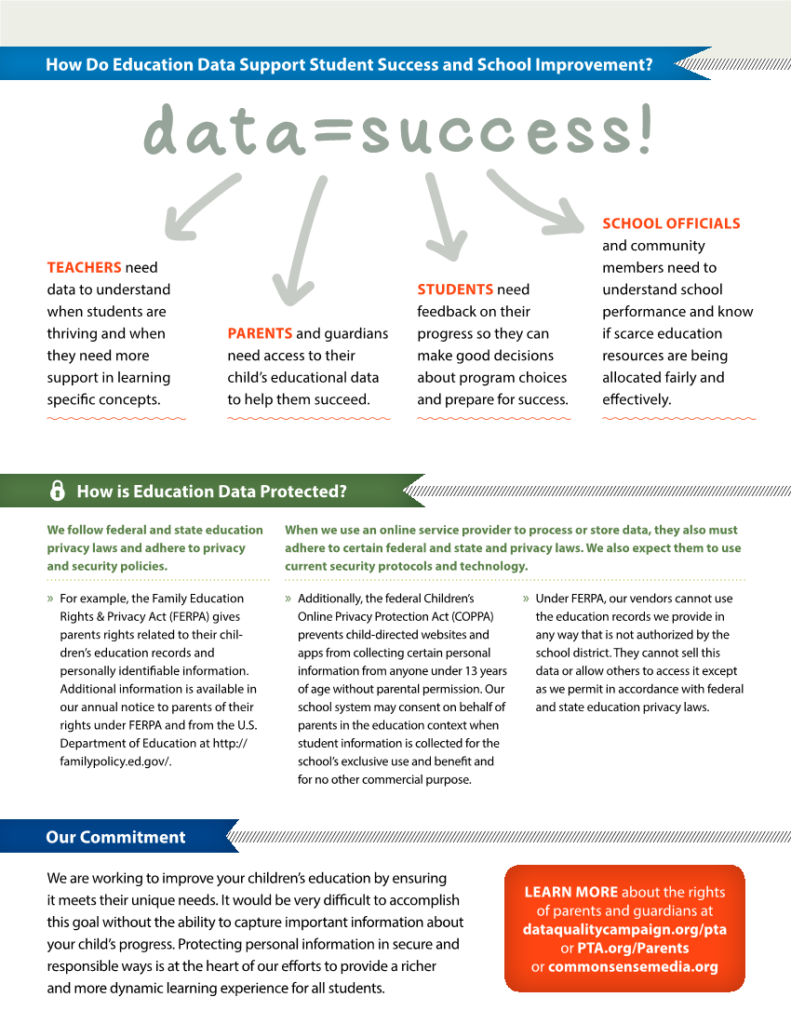 Student Data Security And Privacy Policy | The Vanguard School